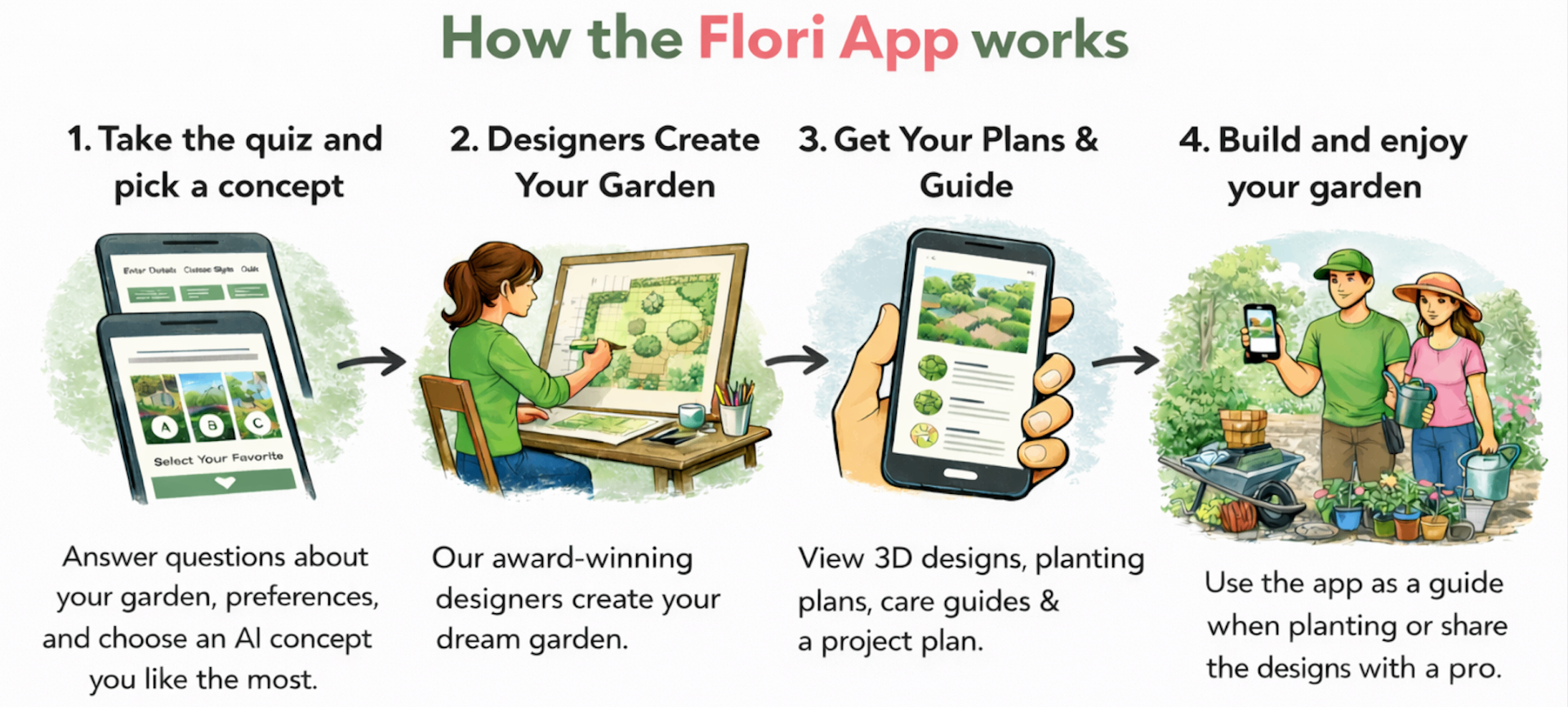 Flori - Professional Garden Design